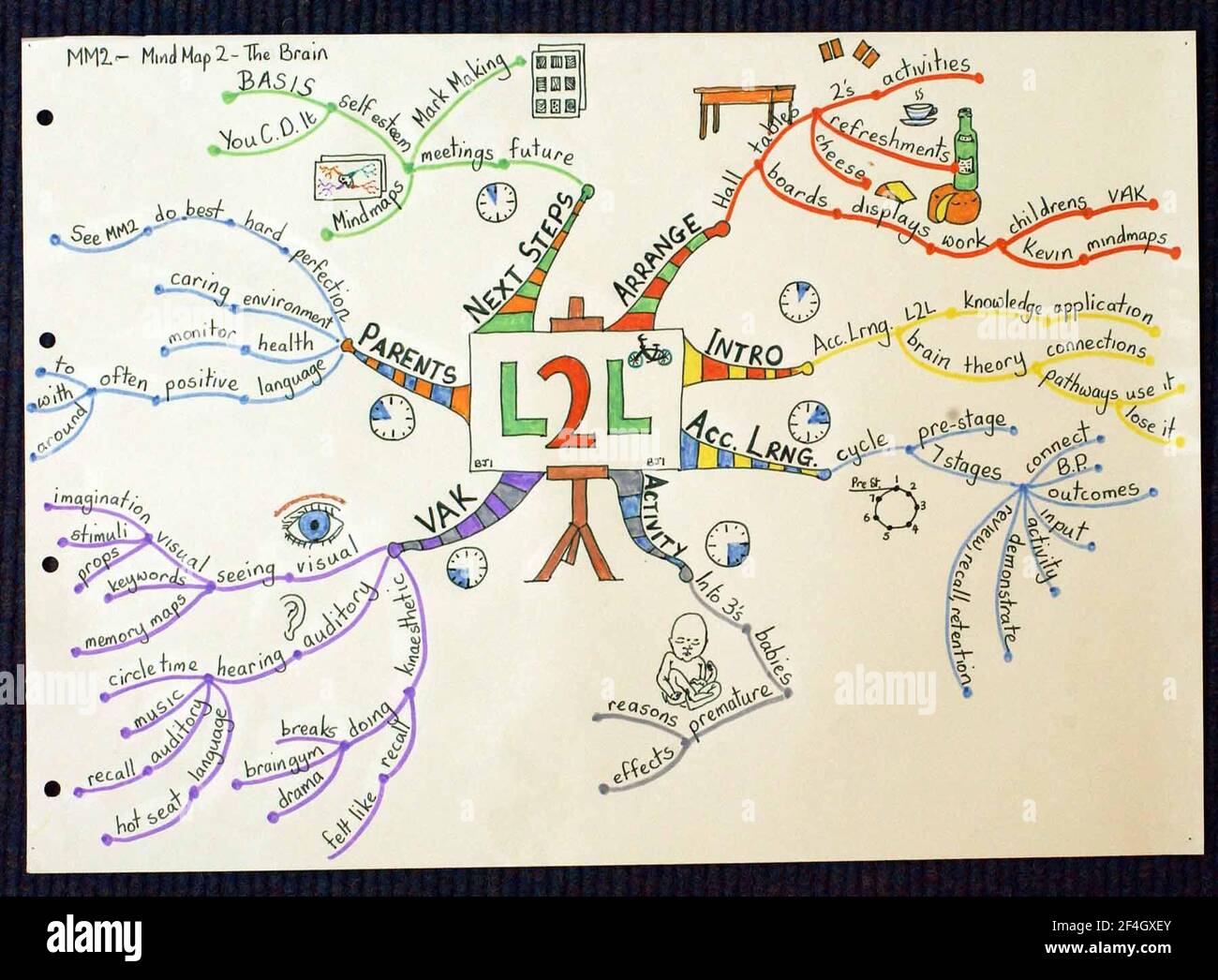Mind map school -Fotos und -Bildmaterial in hoher Auflösung – Alamy
