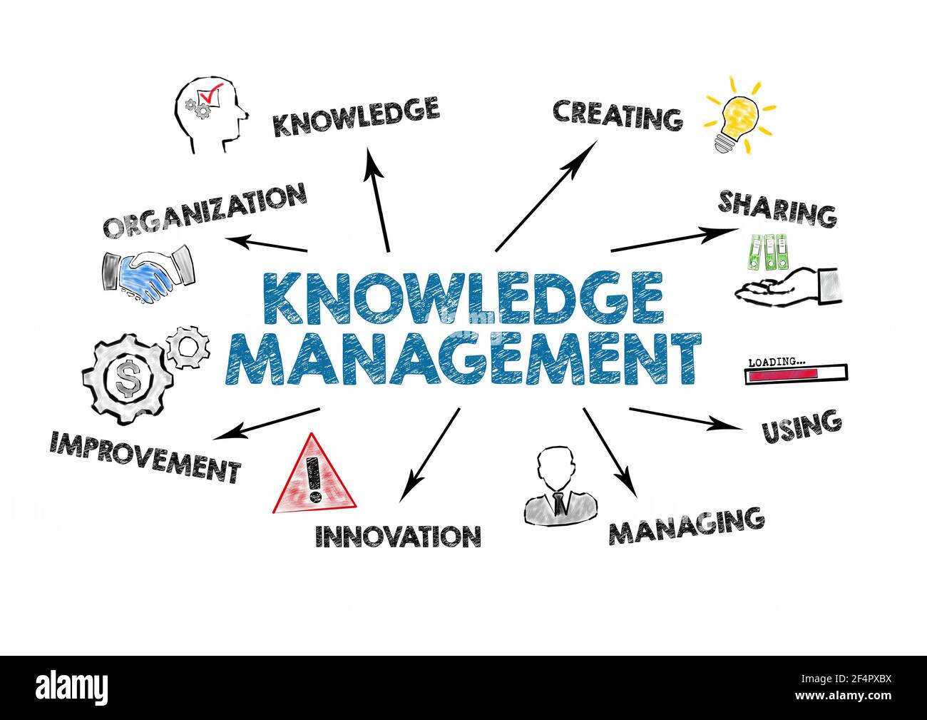 WISSENSMANAGEMENT. Organisation, Erstellen, Teilen und ...
