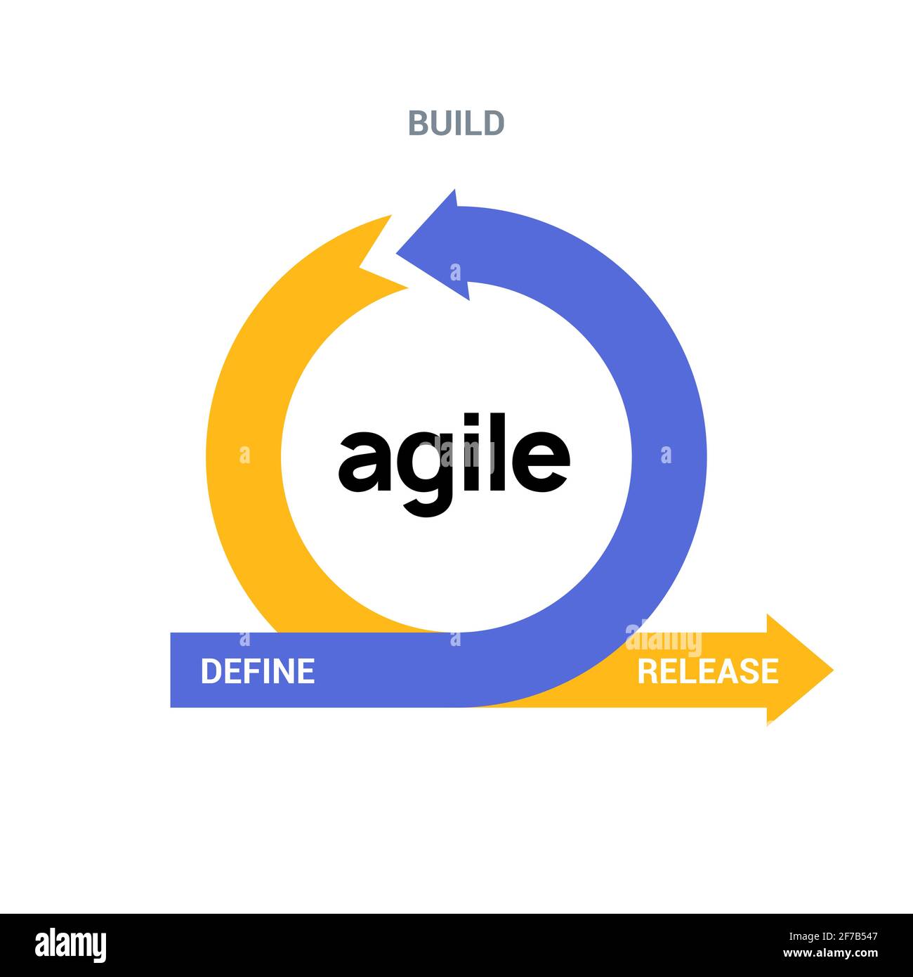AGILE Icon Methodology Vektorentwicklung. Scrum agile Flexibles ...