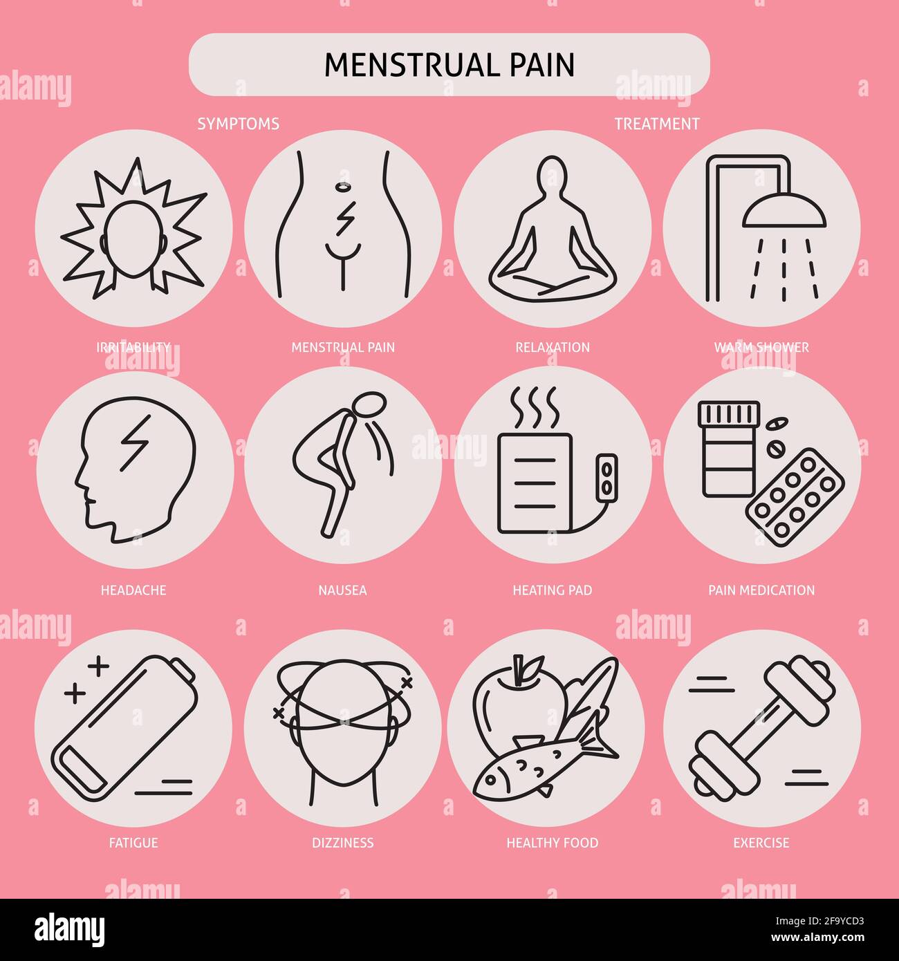 Menstruation Icon Kollektion im Linienstil. Menstruationsschmerz ...