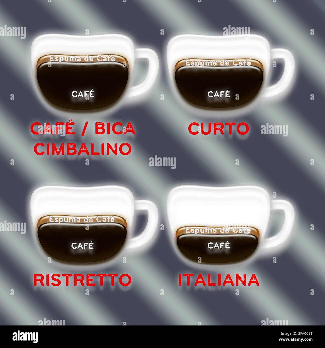 Illustration der verschiedenen Kaffeesorten auf der ganzen Welt. Diese ...