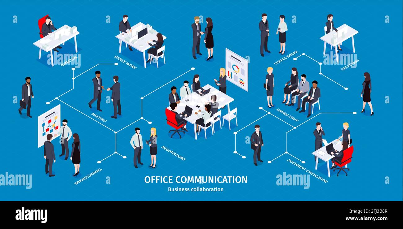 Isometrische Business-Infografiken mit menschlichen Charakteren von Büromitarbeitern mit ...