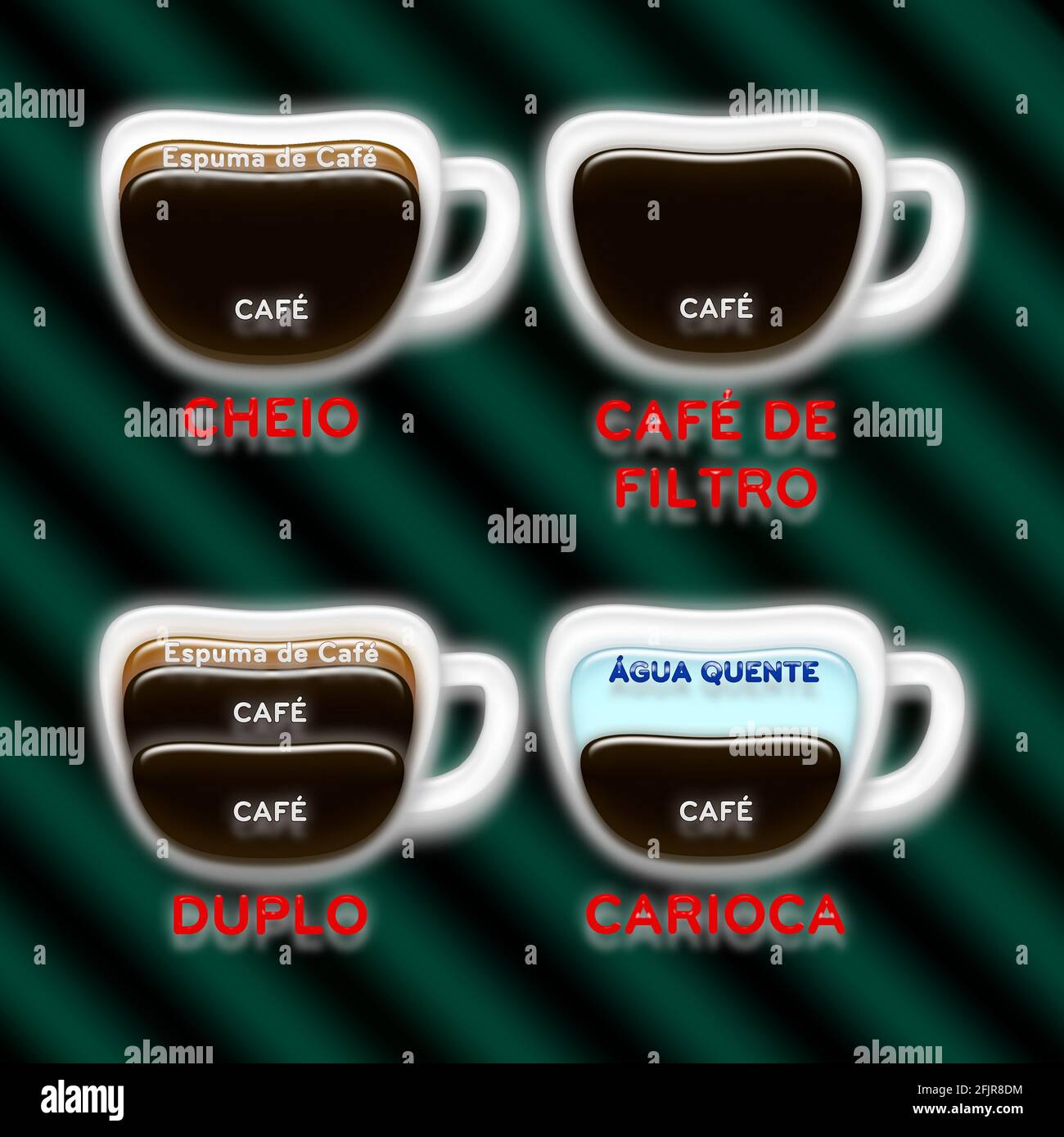 Illustration der verschiedenen Kaffeesorten auf der ganzen Welt. Diese ...