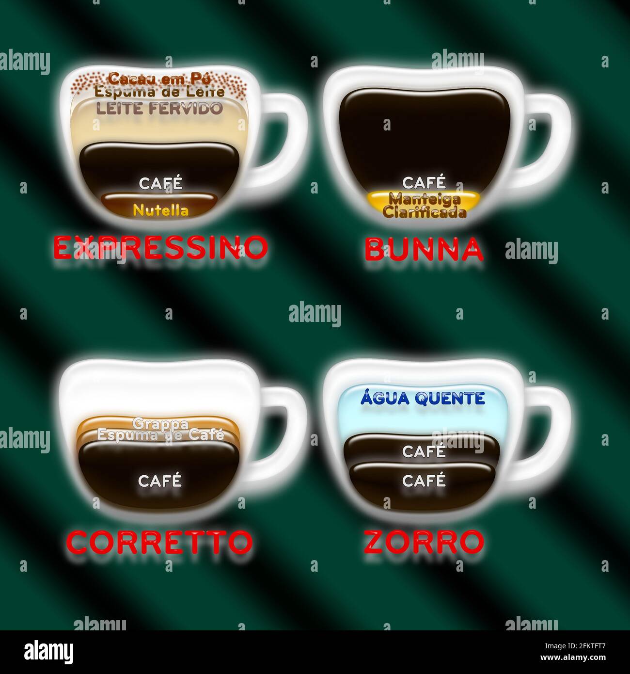 Illustration der verschiedenen Kaffeesorten auf der ganzen Welt. Diese ...