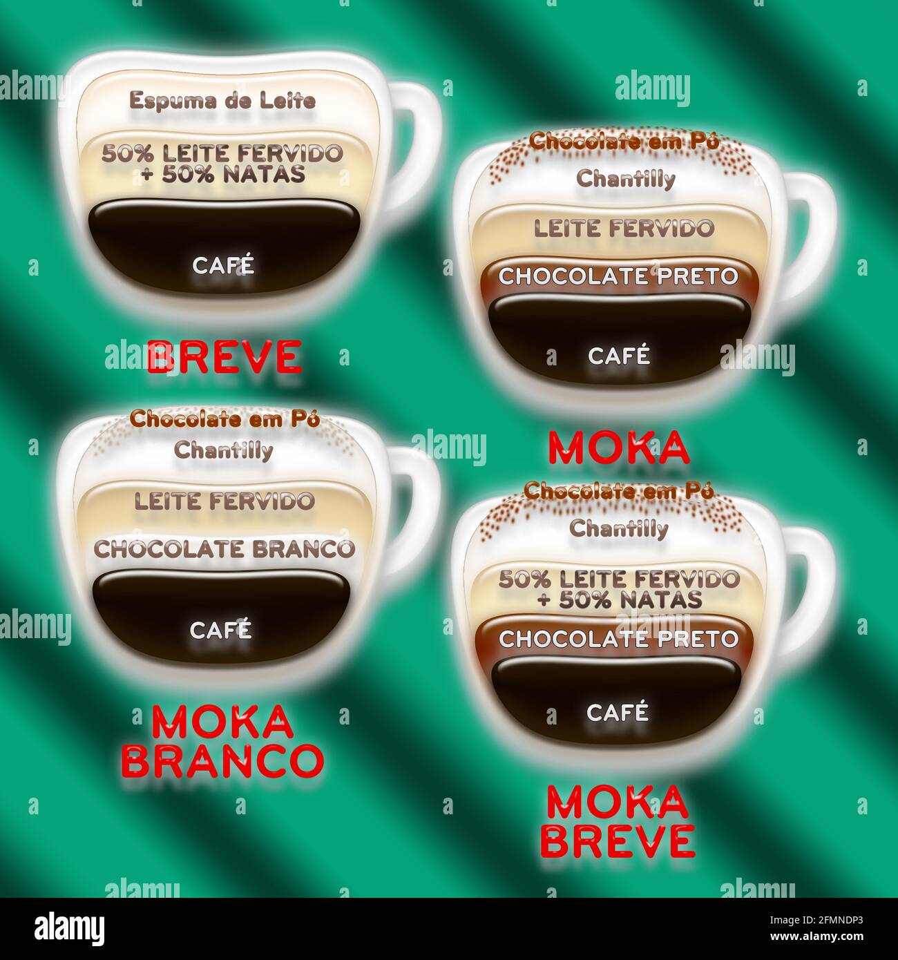 Illustration der verschiedenen Kaffeesorten auf der ganzen Welt. Diese ...