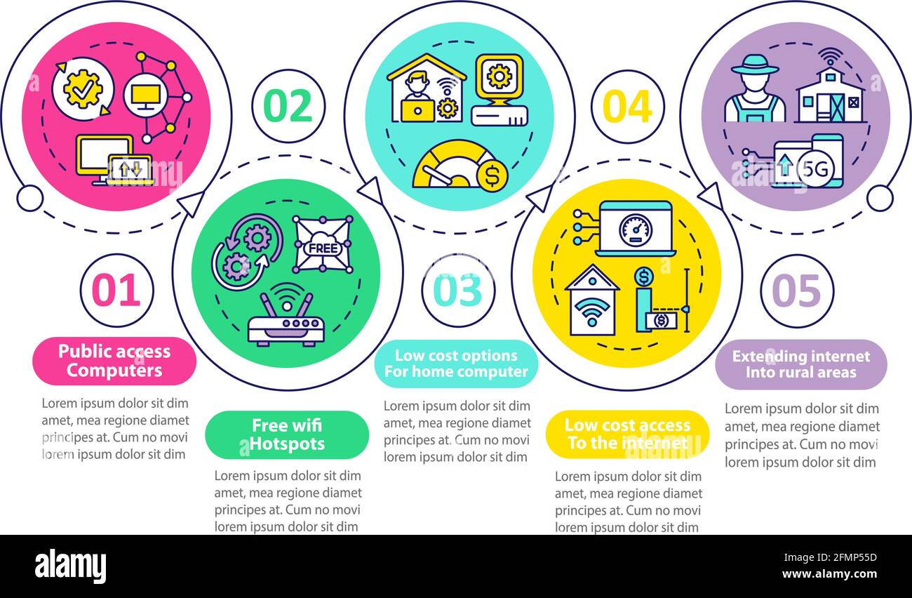 Infografik zur Messung digitaler Inklusion – Vektor-Vorlage Stock ...