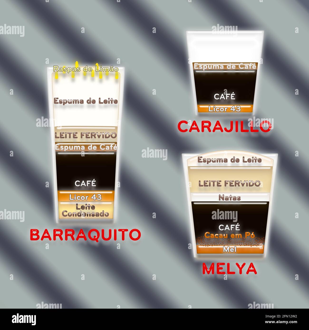 Illustration der verschiedenen Kaffeesorten auf der ganzen Welt. Diese ...