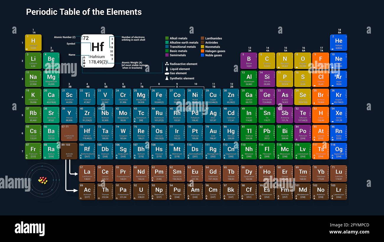 Periodensystem des elemente -Fotos und -Bildmaterial in hoher Auflösung ...
