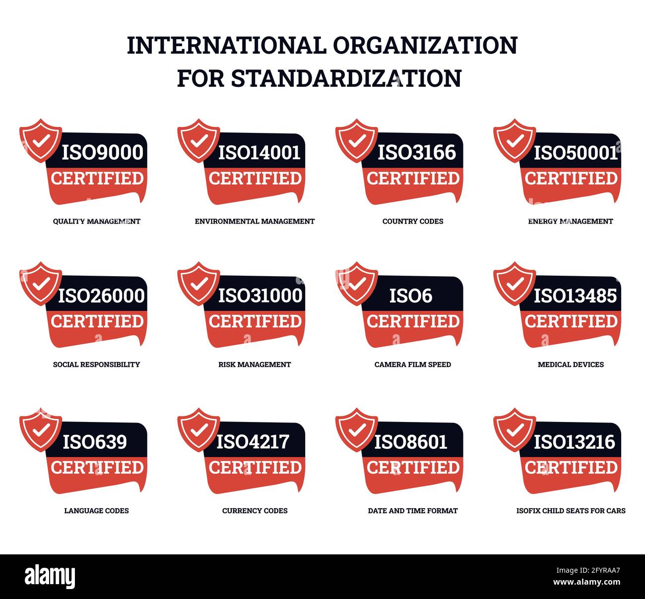 Satz von Zeichen-Symbolen der International Organization for ...