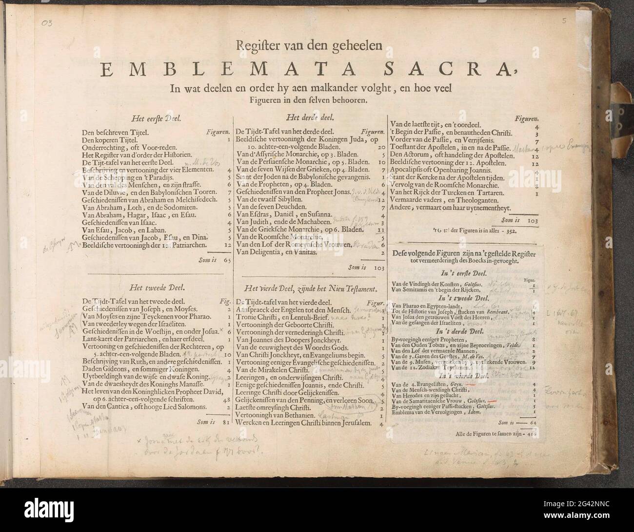 Register; Register der gesamten Emblemata Sacra (...); Den Grooten ...