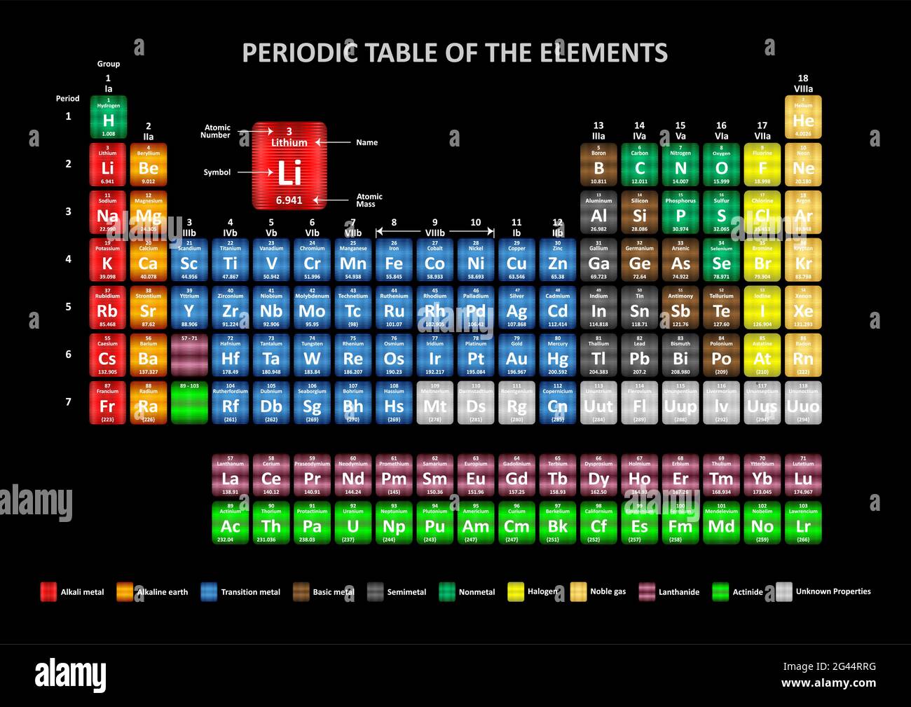 Periodensystem der Elemente - Illustration, Periodensystem der Elemente ...