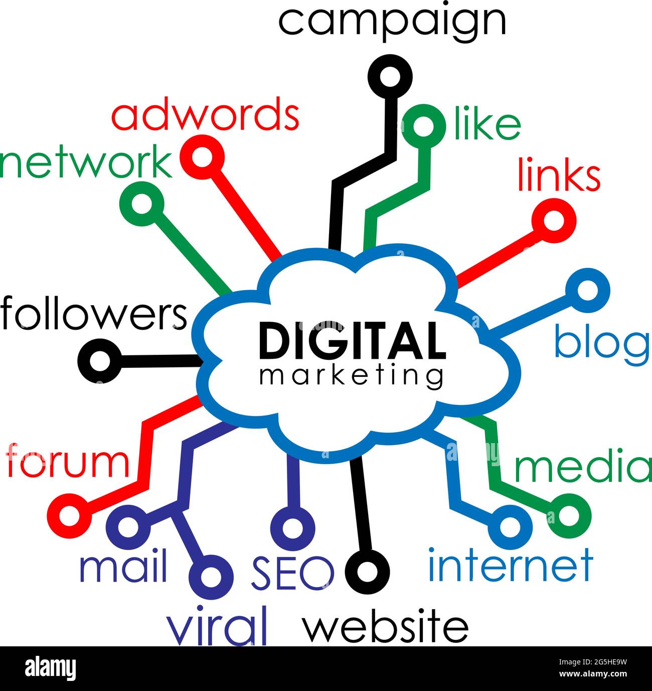 Infografik Zum Digitalen Marketing