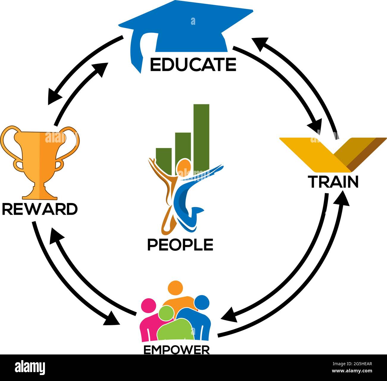 Infografik zum Entwicklungsprozess von Menschen, Vektordarstellung ...