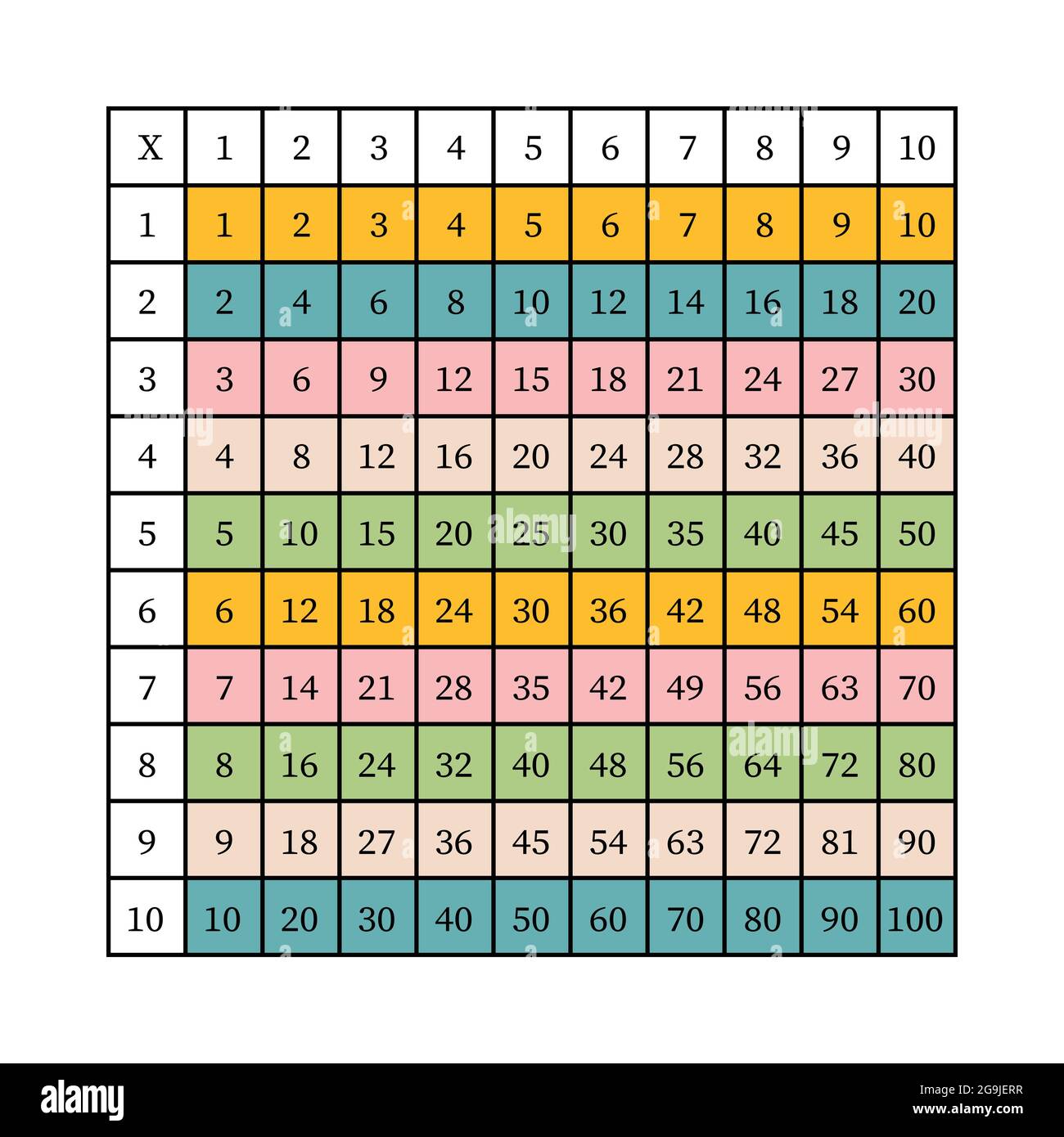 Multiplikation Quadrat. Schule Vektor-Illustration mit bunten Würfel ...