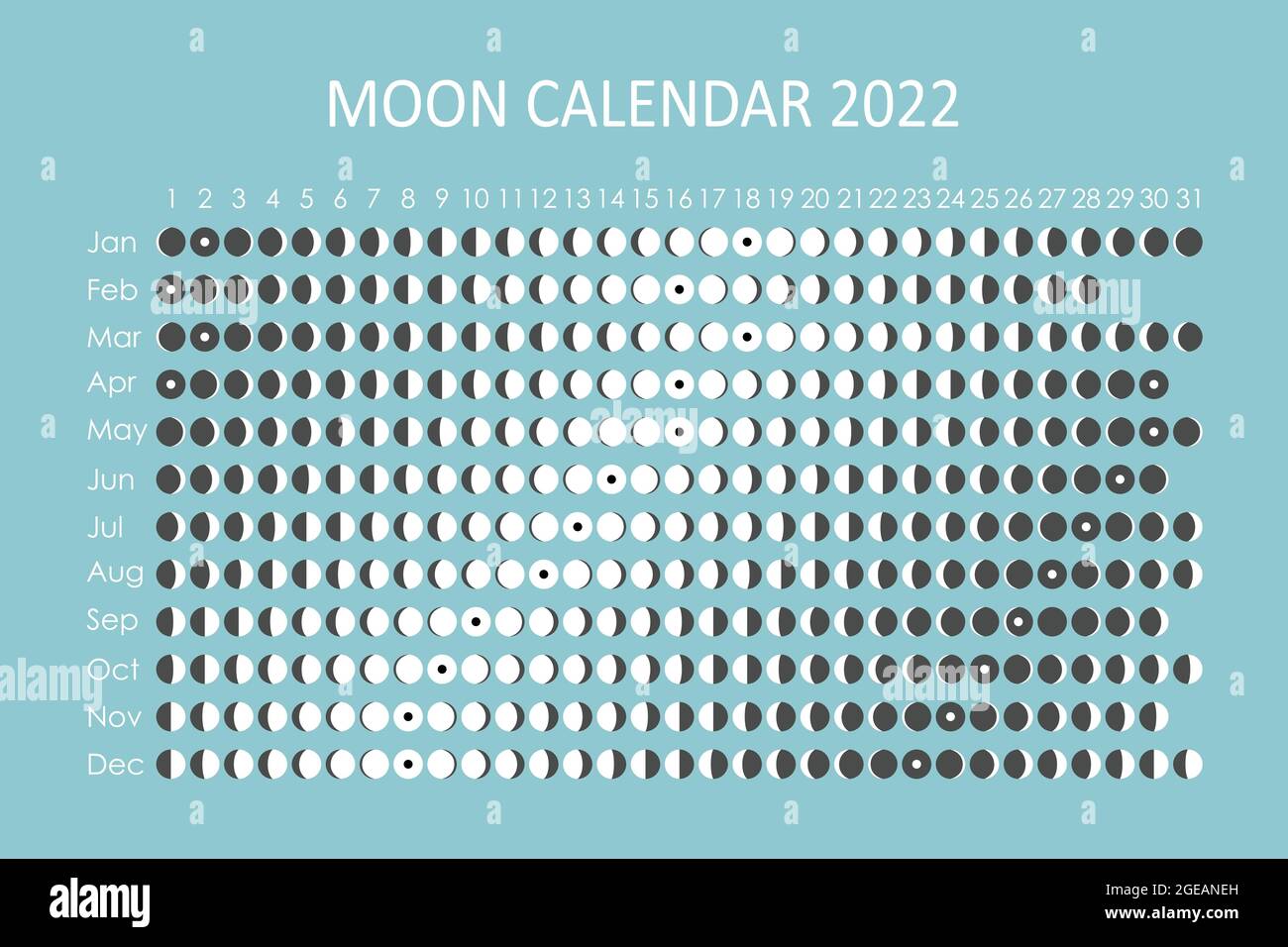 Mondkalender 2022 Tierkreiszeichen
