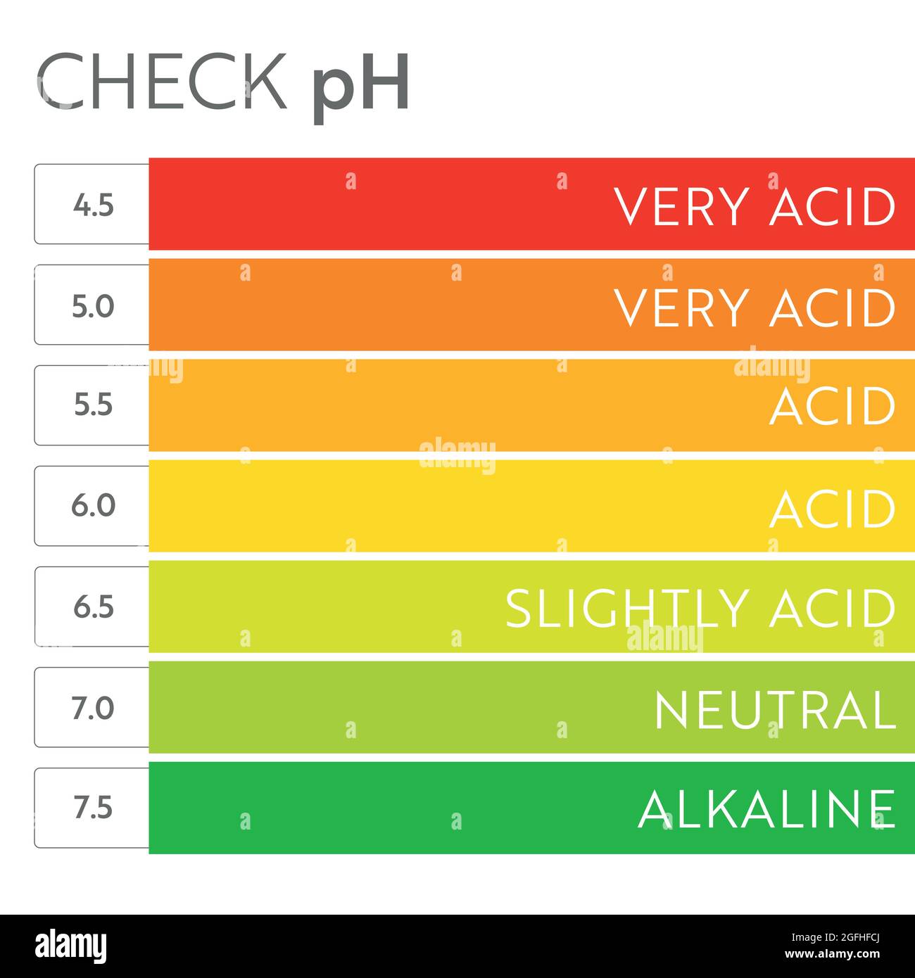 Diagramm der pH-Wert-Skala. Infografik zum Säure-Basen-Gleichgewicht ...