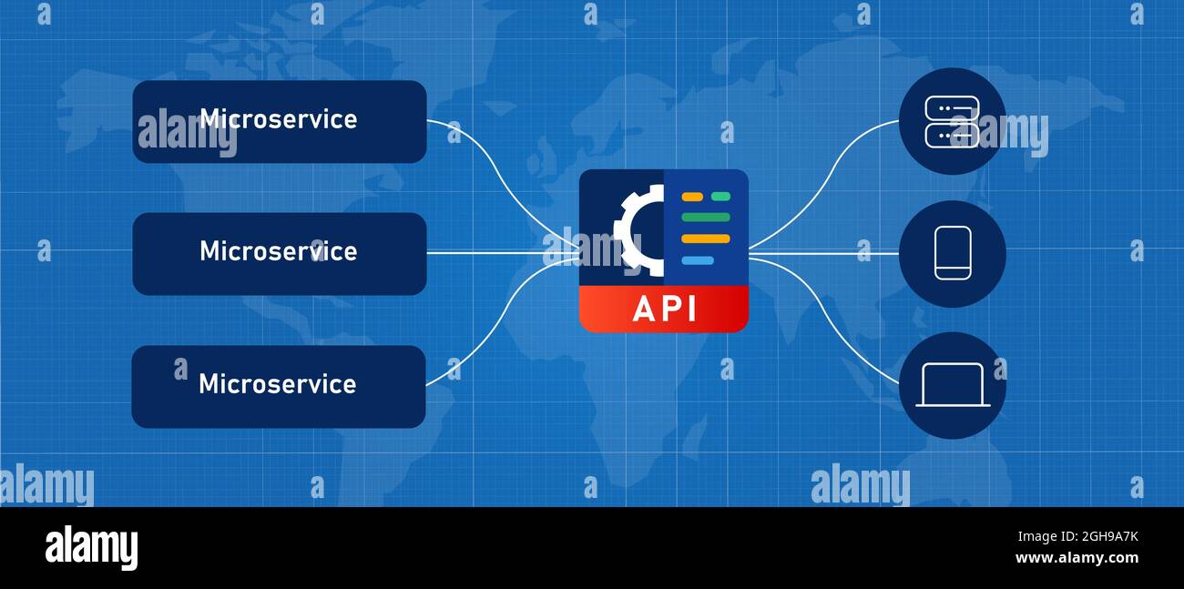 Microservices architektur Stock-Vektorgrafiken kaufen - Alamy