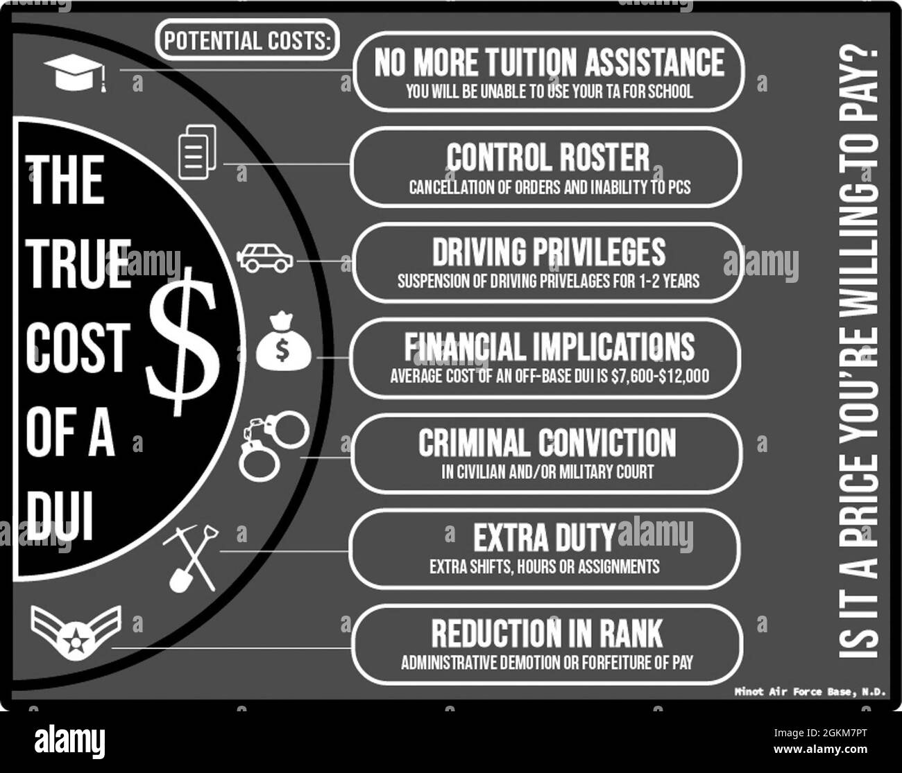 Infografik zur Darstellung der Folgen einer DUI, die mit Adobe ...