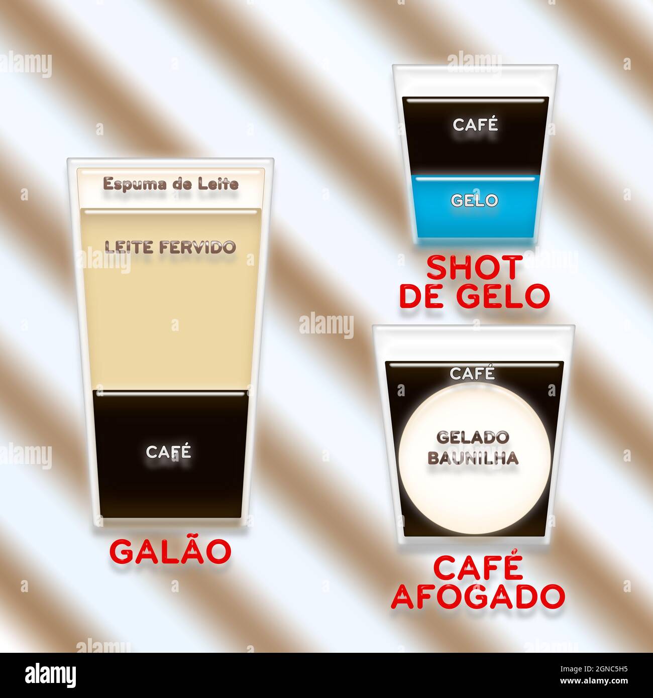 Illustration der verschiedenen Kaffeesorten auf der ganzen Welt. Diese ...