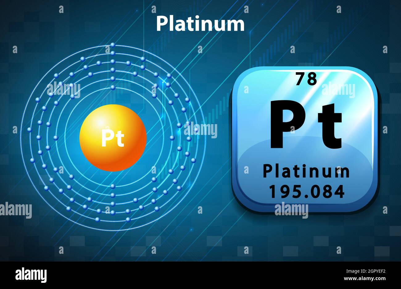 Platinum atom -Fotos und -Bildmaterial in hoher Auflösung – Alamy