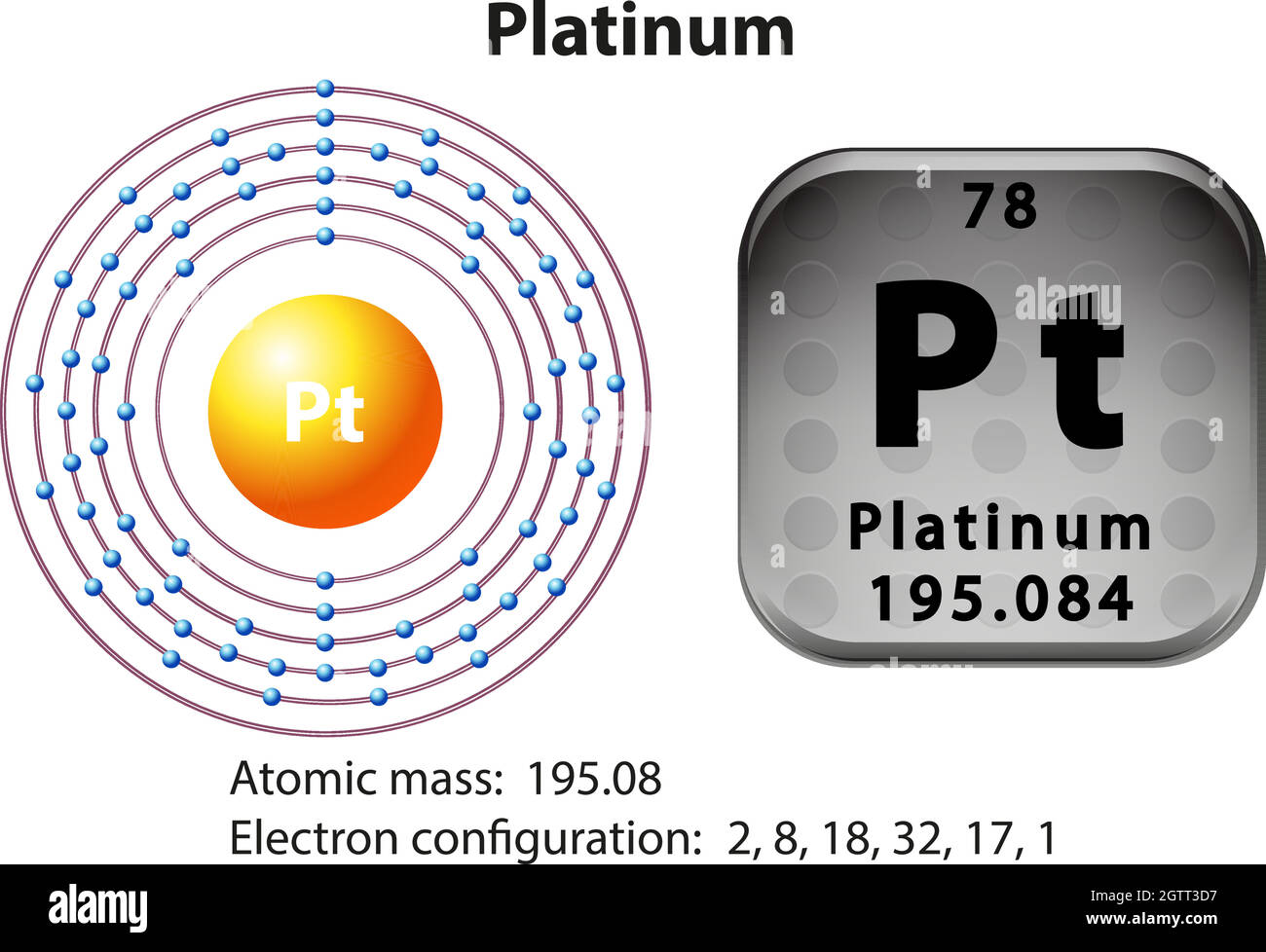 Platin symbol -Fotos und -Bildmaterial in hoher Auflösung – Alamy