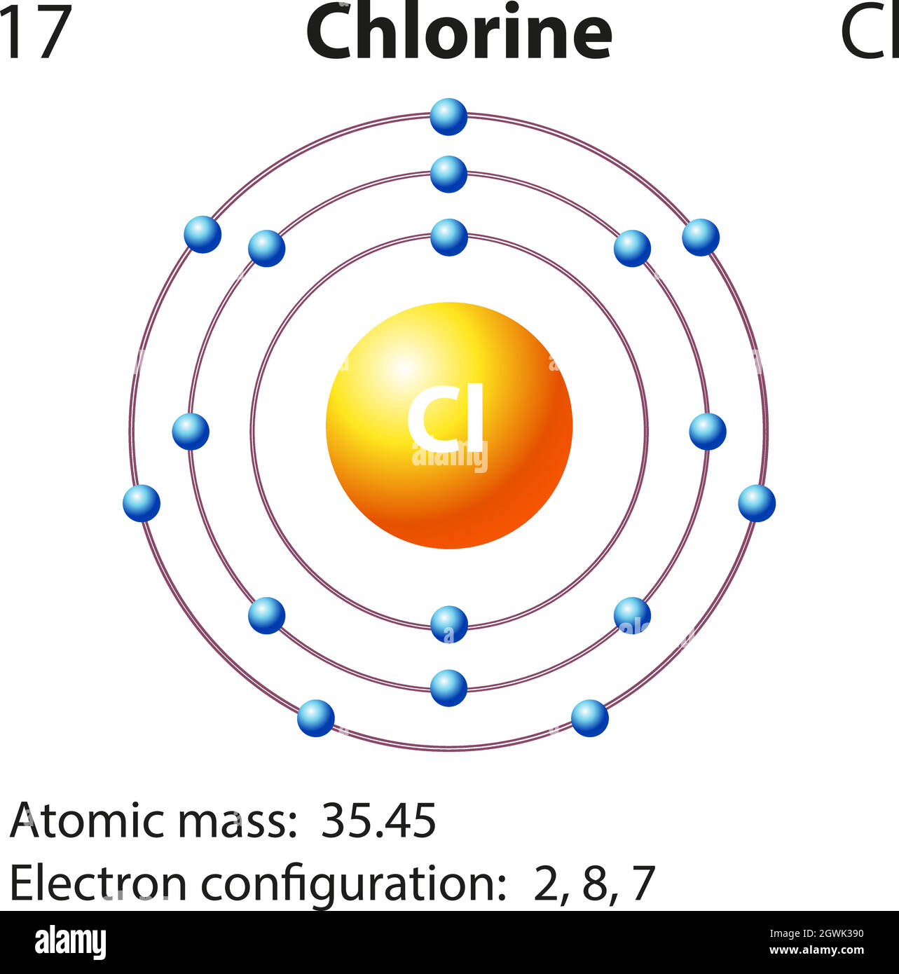 Atom, schalenmodell chlor -Fotos und -Bildmaterial in hoher Auflösung ...