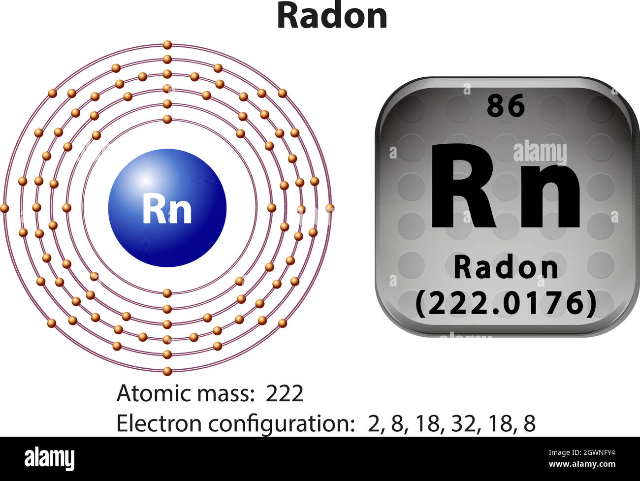 Radon element -Fotos und -Bildmaterial in hoher Auflösung – Alamy