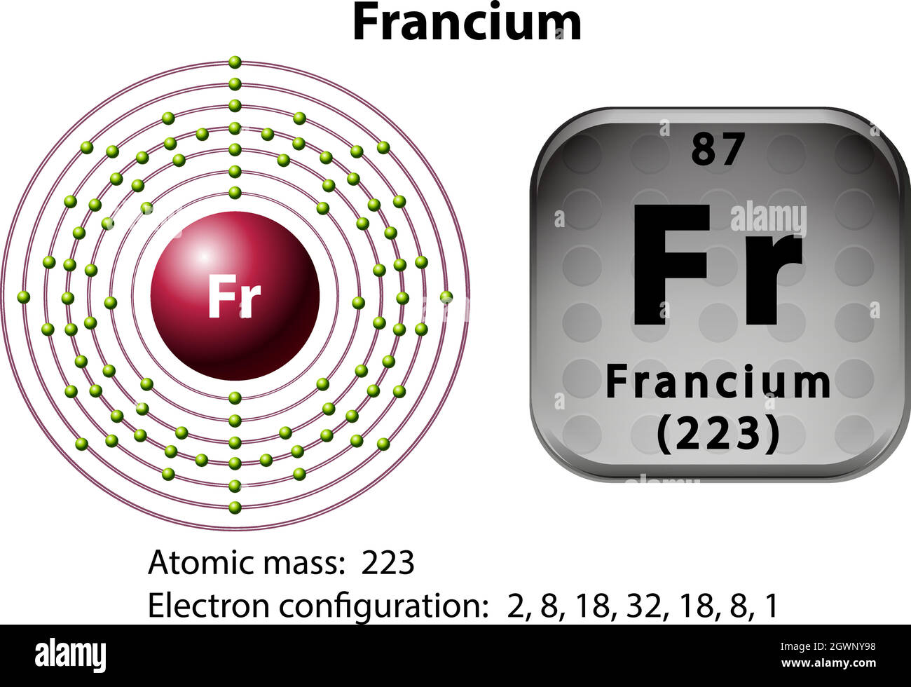 Modelo Francium Bohr SPB RESTORES A 1925 PERIODIC TABLE SPB