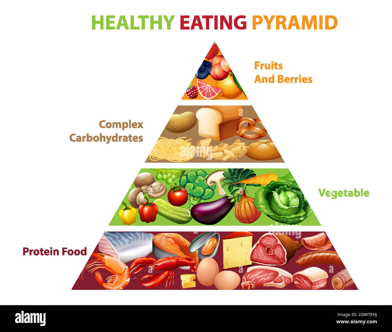 Tabelle der Pyramide für gesunde Ernährung Stock-Vektorgrafik - Alamy