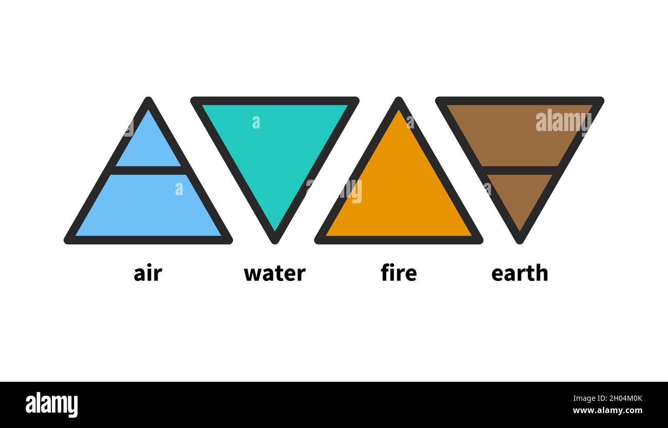 Alchemie-Symbole. Vier Elemente sind Wasser, Erde, Luft und Feuer ...
