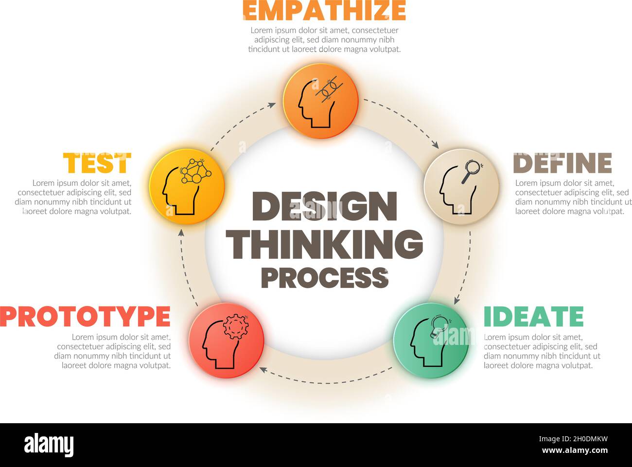 Infografik Design Thinking Prozess (Empathize, Define, Ideate ... Infografik Design Thinking Prozess (Empathize, Define, Ideate ...