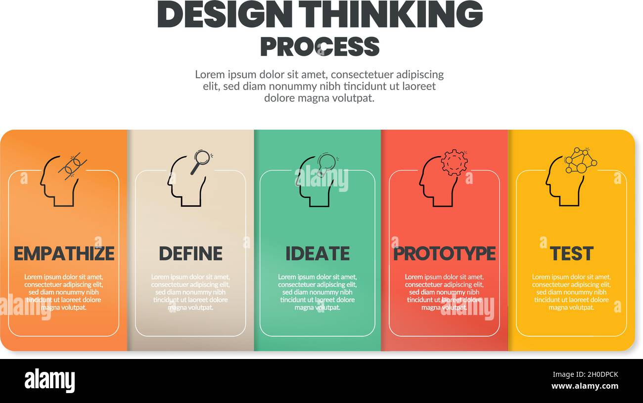 Infografik Design Thinking Prozess (Empathize, Define, Ideate ... Infografik Design Thinking Prozess (Empathize, Define, Ideate ...