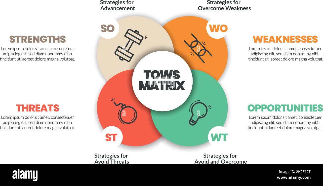 Bunte TOWS Matrix Analyse Vorlage kommen aus SWOT Analyse Konzept für ...