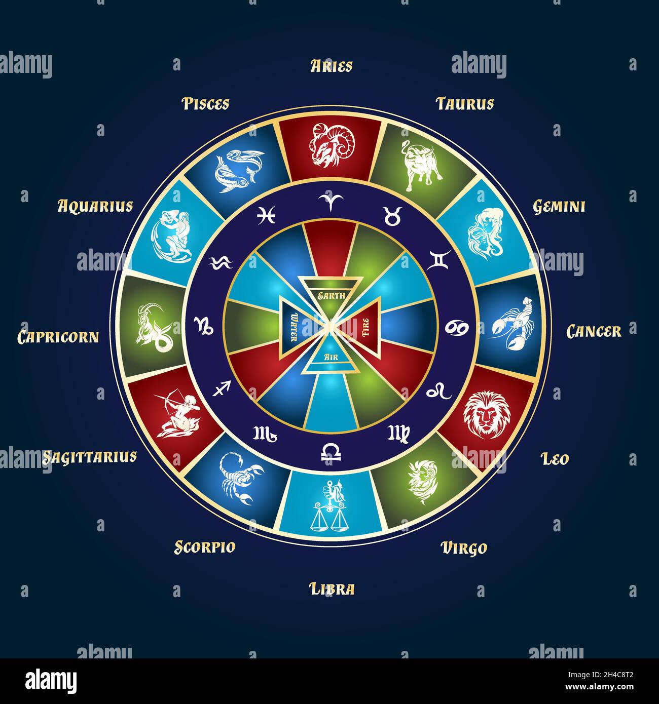 Tierkreiszeichen In Goldener Kreis Astrologie Und Horoskop Emblem Im
