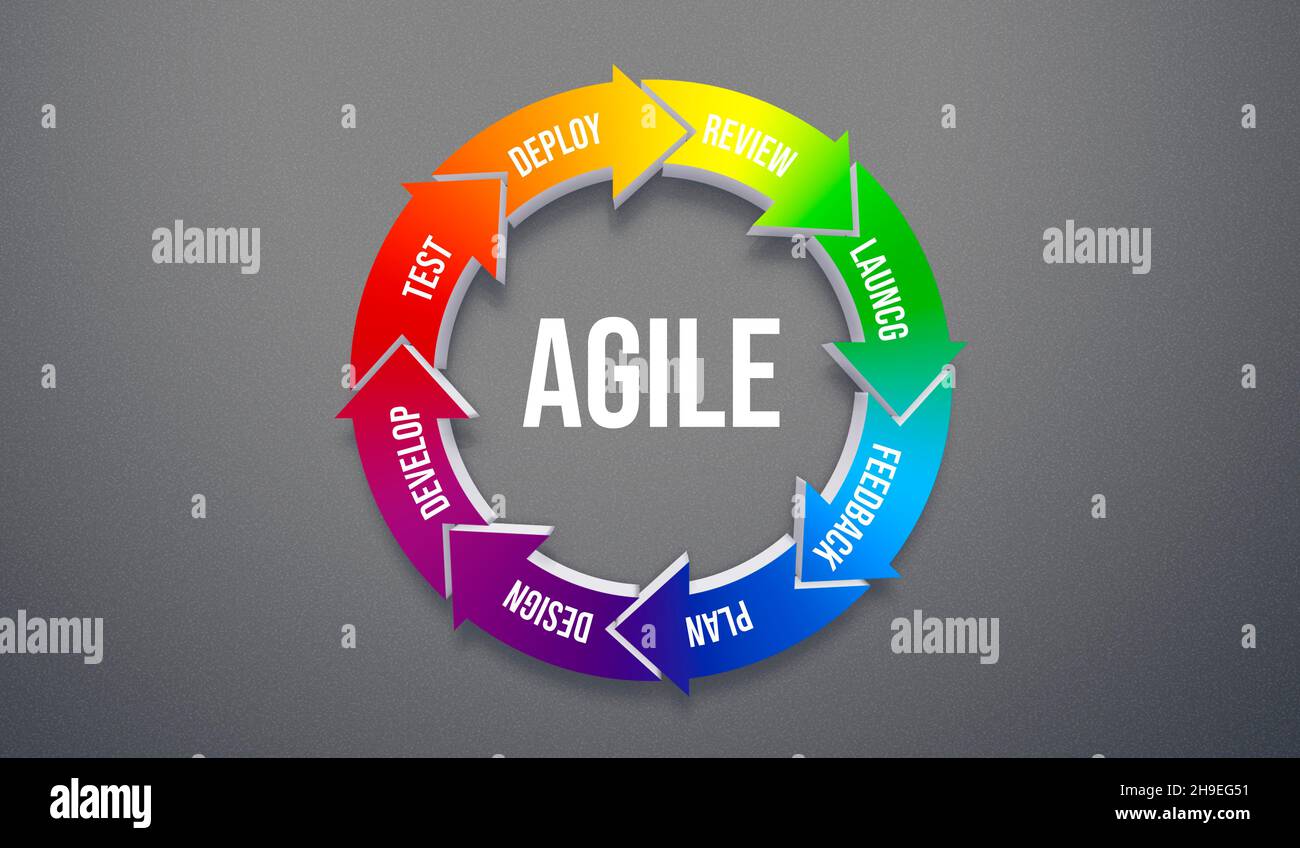 Agile organisation -Fotos und -Bildmaterial in hoher Auflösung – Alamy