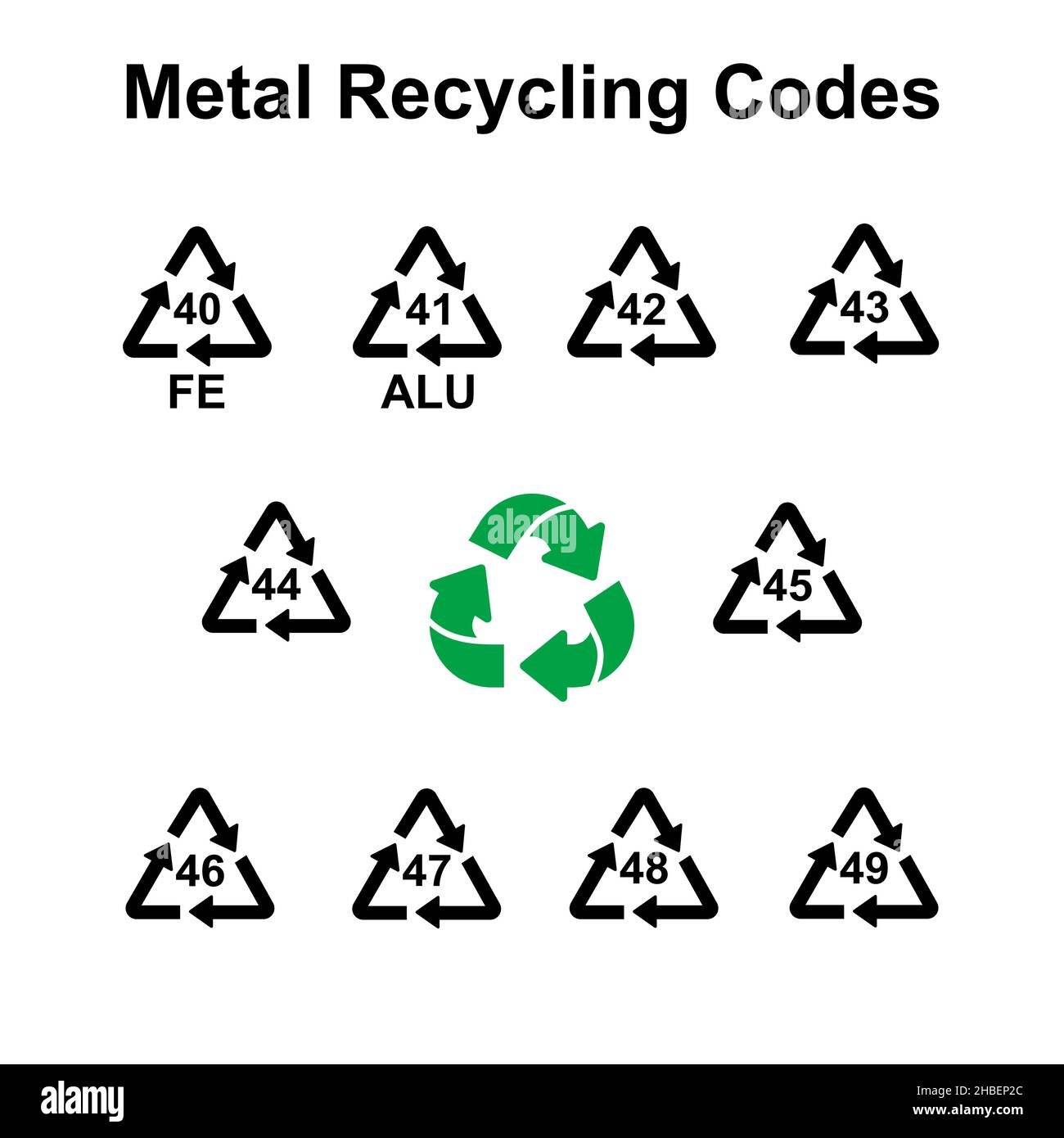 Metall Recycling Codes Vektor einfache Zeichen für die Kennzeichnung ...