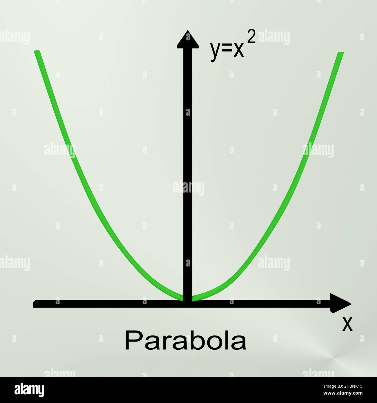 Equazione della parabola -Fotos und -Bildmaterial in hoher Auflösung ...