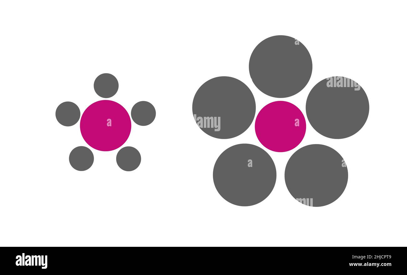 Die Kreise in der Mitte haben die gleiche Größe. Die umgebenden Kreise ...