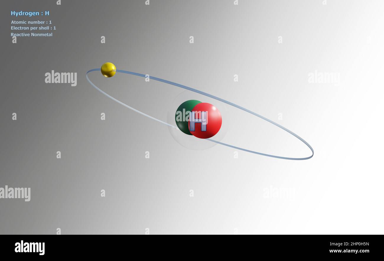 Schema wasserstoff -Fotos und -Bildmaterial in hoher Auflösung – Alamy