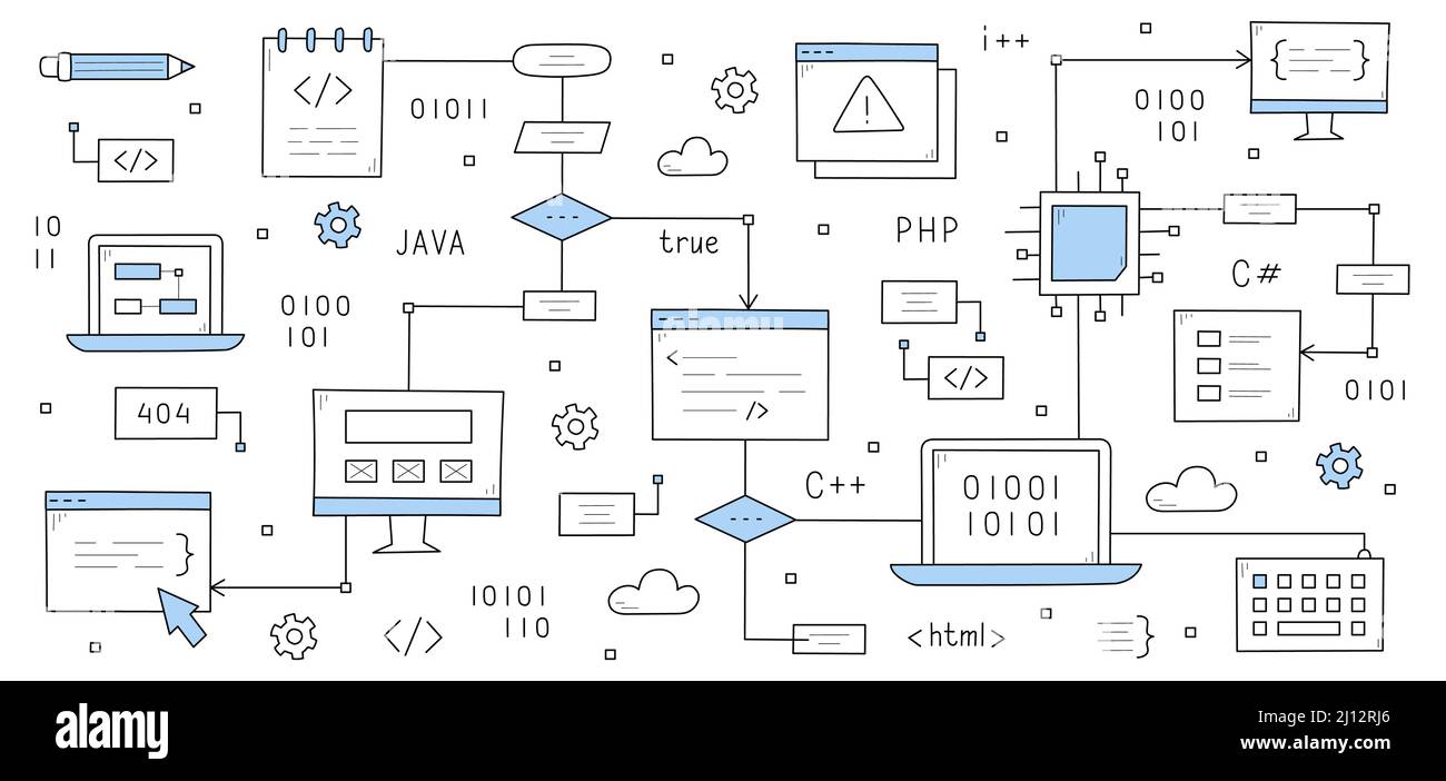 Codierung und Programmierung von Doodle-Symbolen. Algorithmusschema zur ...