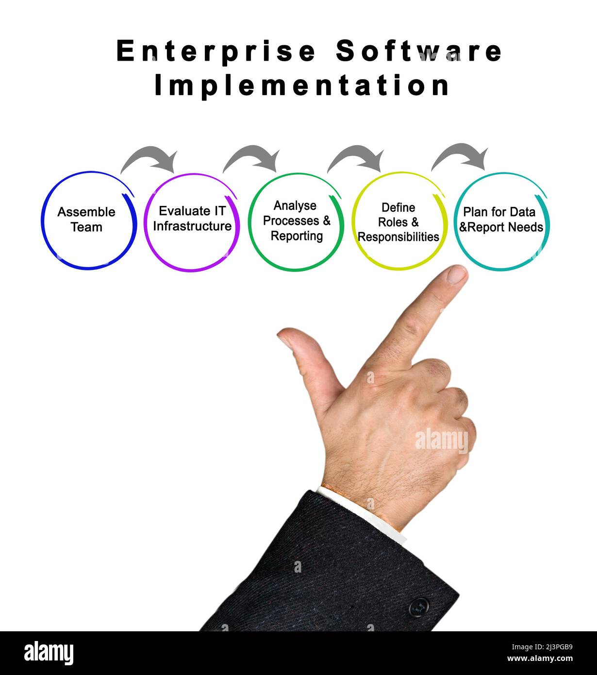 Software implementierung -Fotos und -Bildmaterial in hoher Auflösung ...