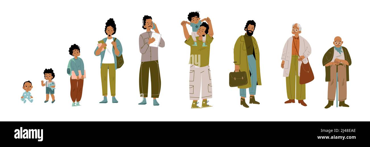 Männliche Charakter Lebensdauer, Altersgeneration, Mann Lebenszyklus ...