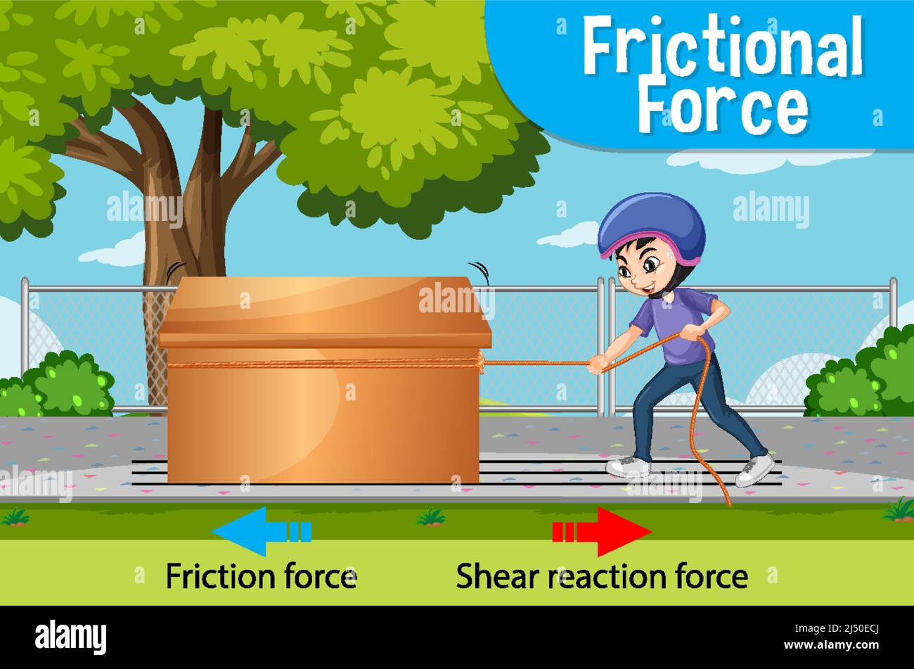 Physics Force Cartoon Physics, Force And Motion, Support And Motion,