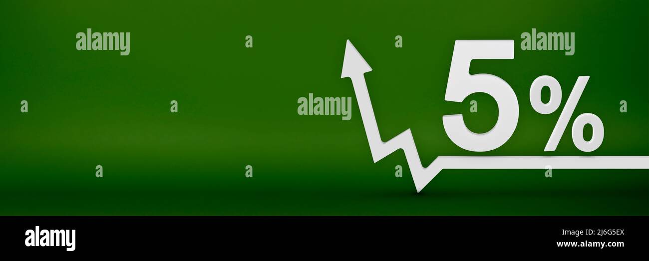 5 Prozent. Der Pfeil im Diagramm zeigt nach oben. Steigende Preise ...