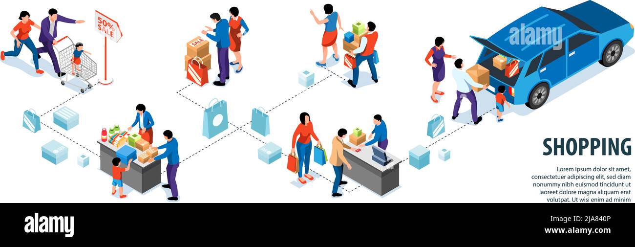 Einkaufen isometrische Infografiken mit Gruppen von Menschen, die Einkäufe in einem ...