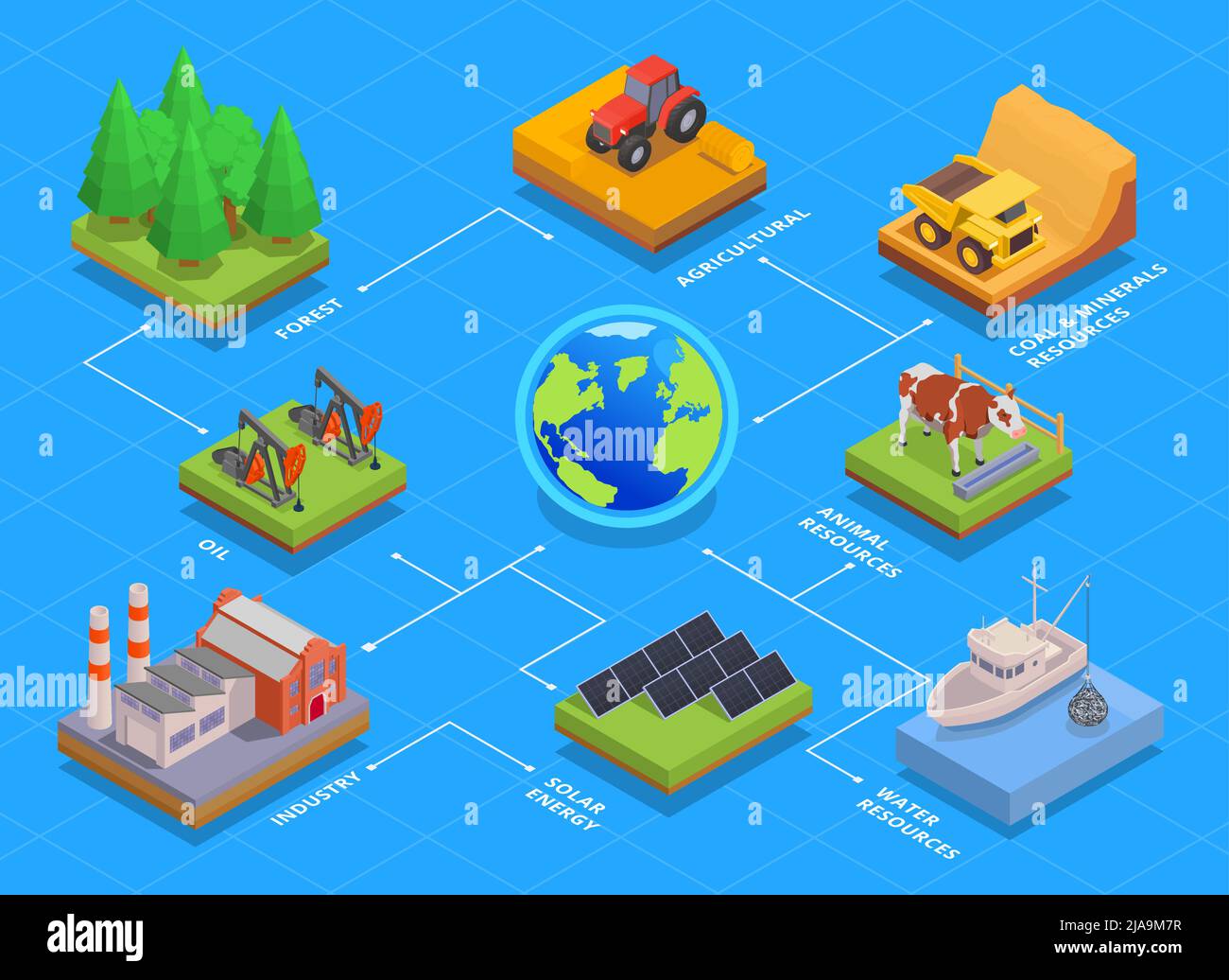 Natürliche Kohle Tier Wasser landwirtschaftlichen Wald Mineralöl ...