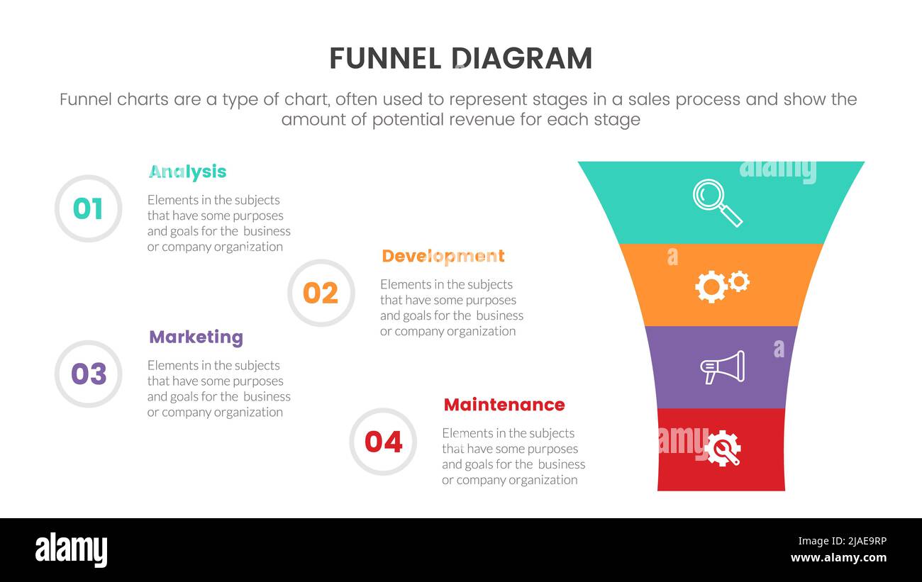 Infografik Trichterdiagramm Konzept für die Präsentation von Folien mit ...