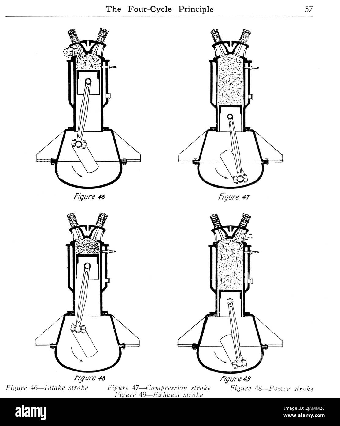 Four cycle engines -Fotos und -Bildmaterial in hoher Auflösung – Alamy