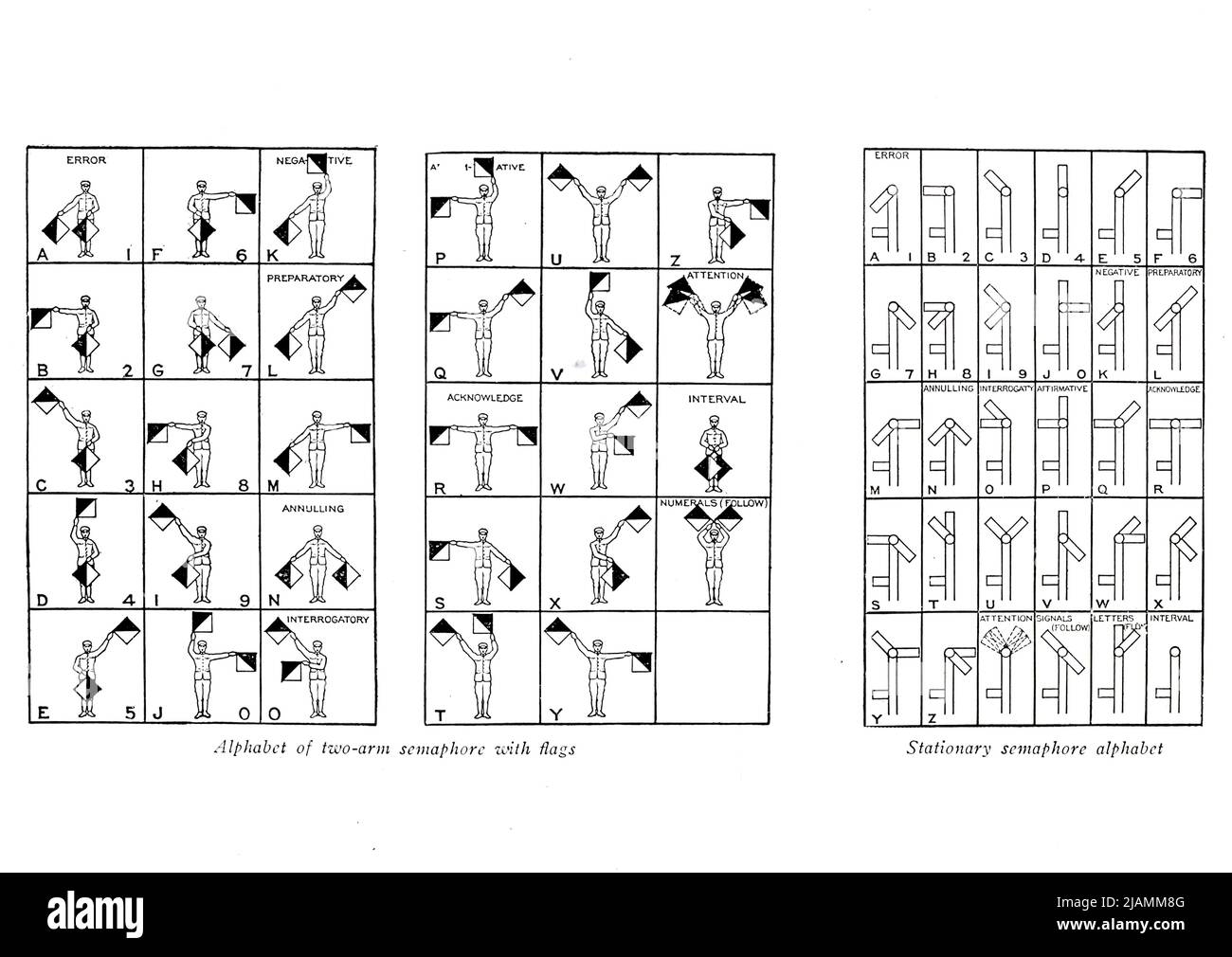Semaphore alphabet -Fotos und -Bildmaterial in hoher Auflösung – Alamy