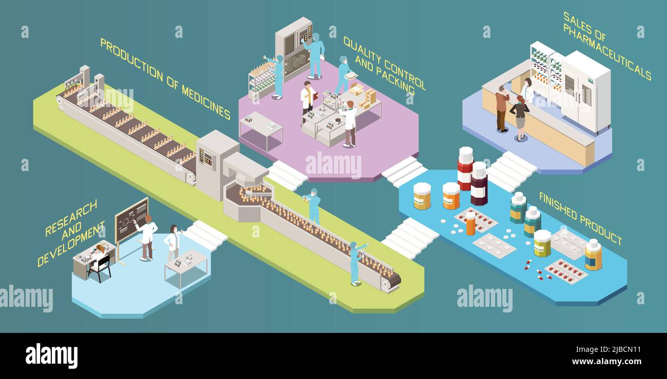 Pharmazeutische Produktion Multistore Infografiken mit einer Reihe von ...